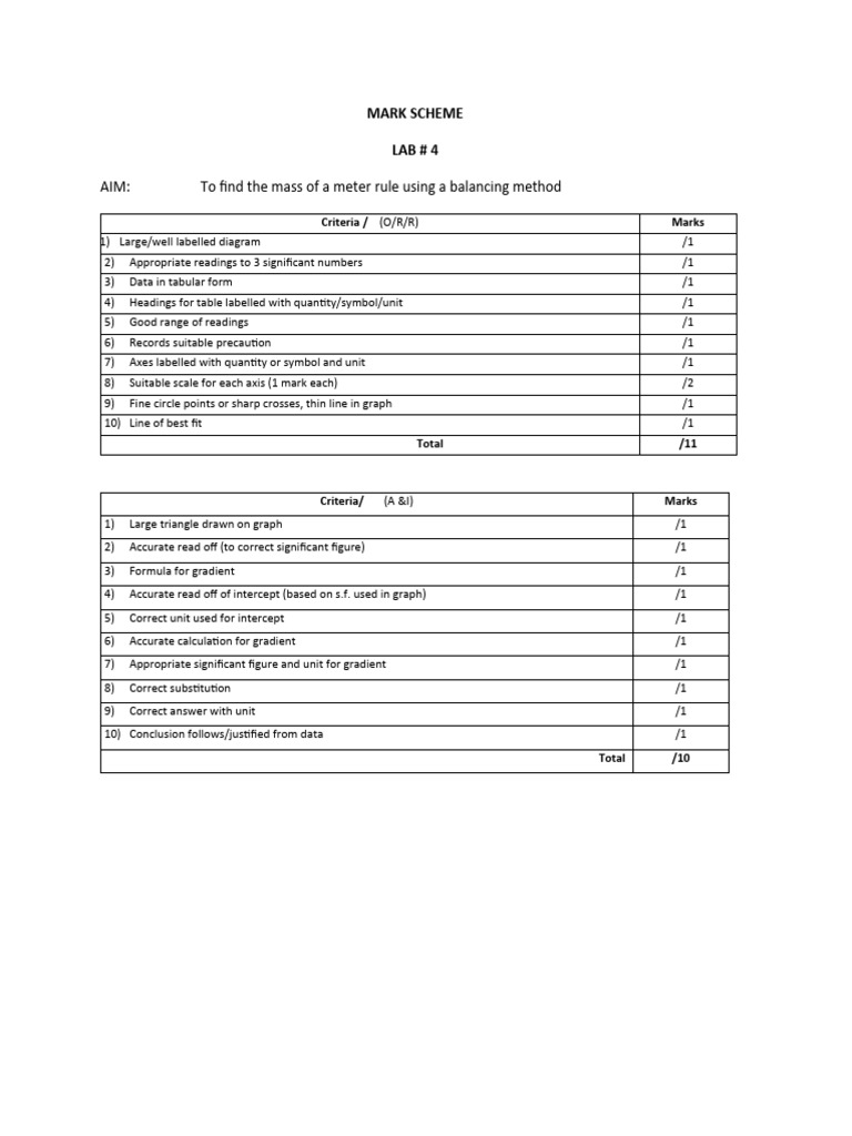 4 - Mass of Meter Rule Using100g | PDF