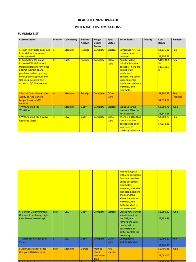 ReadSoft Upgrade Customizations - v03 | PDF