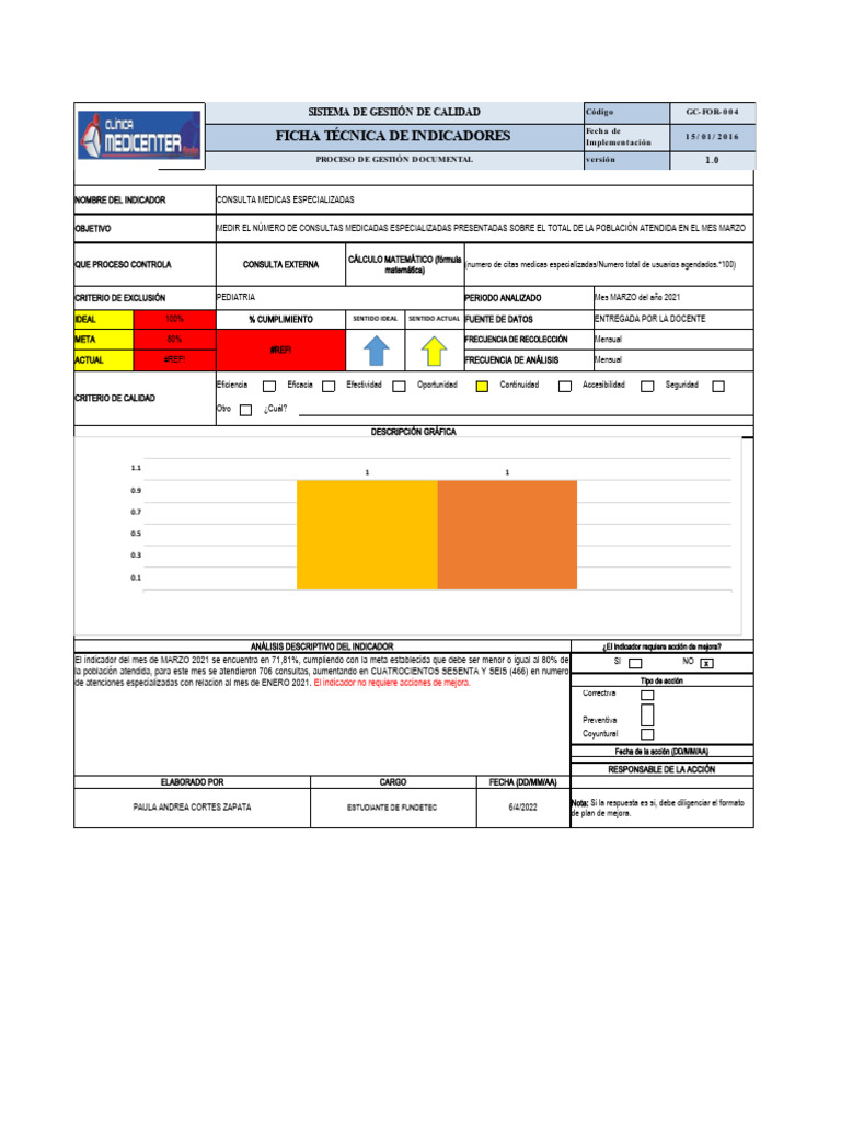 Formato de Ejemplo de Indicadores | PDF