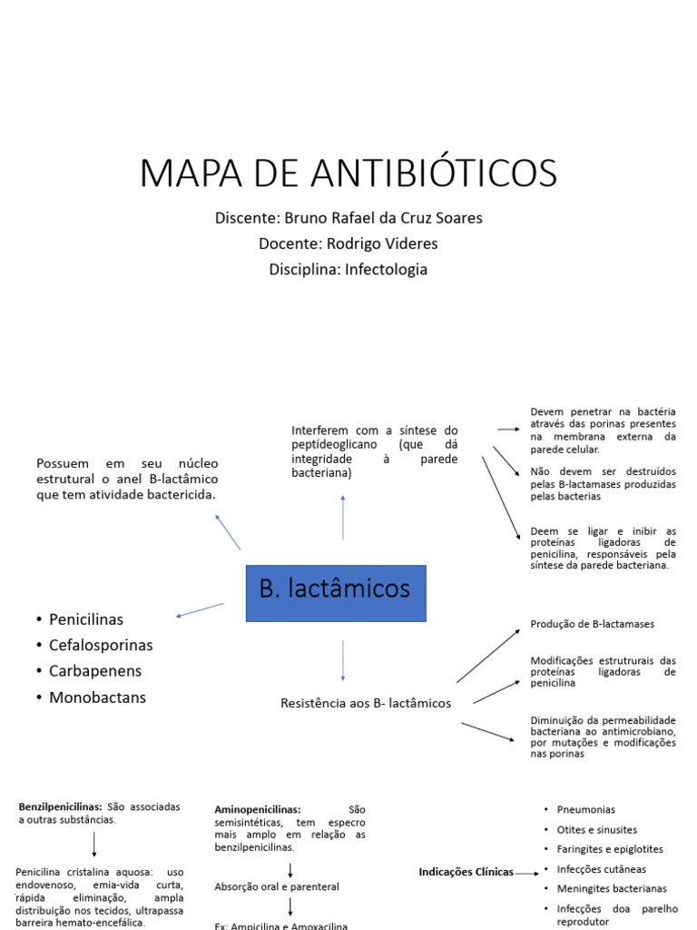 MAPA DE ANTIBIÓTICOS | PDF | Penicilina | Bactérias