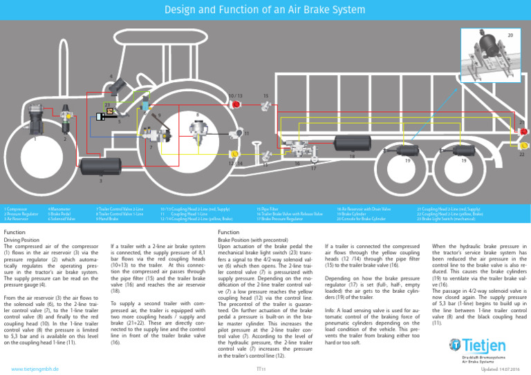 TT11 Design and Function of An Air Brake System | PDF | Equipment ...