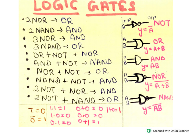 Logic Gates Short Cut Class 12 Neet Ncert Helpful Physics | PDF