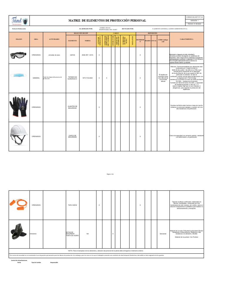 Matriz de EPP | PDF | Materiales