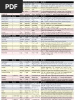 Comprehensive Supernatural Powers List | PDF | Mimicry | Extrasensory ...