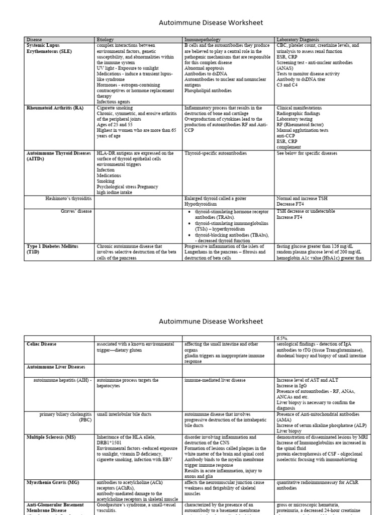 Autoimmune Disease Study Guide | PDF | Autoimmune Disease | Thyroid Disease