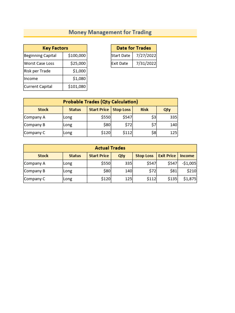 Managing Trading Money 1 | PDF | Business | Finance & Money Management