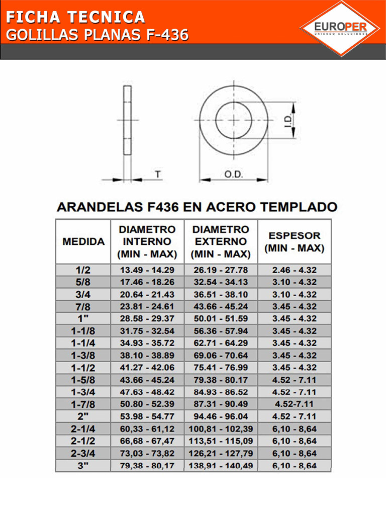 FT Arandela Plana ASTM F436 EUROPER® | PDF