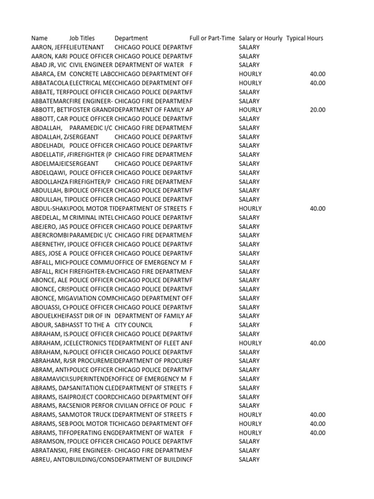 Current Employee Names Salaries and Position Titles 20240227 | PDF ...