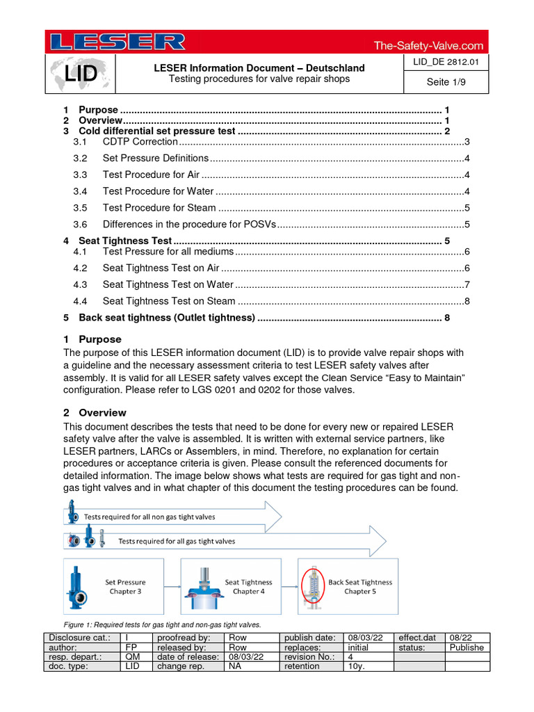 LID - 281201 - EN - Testing Procedures For Valve Repair Shops | PDF ...