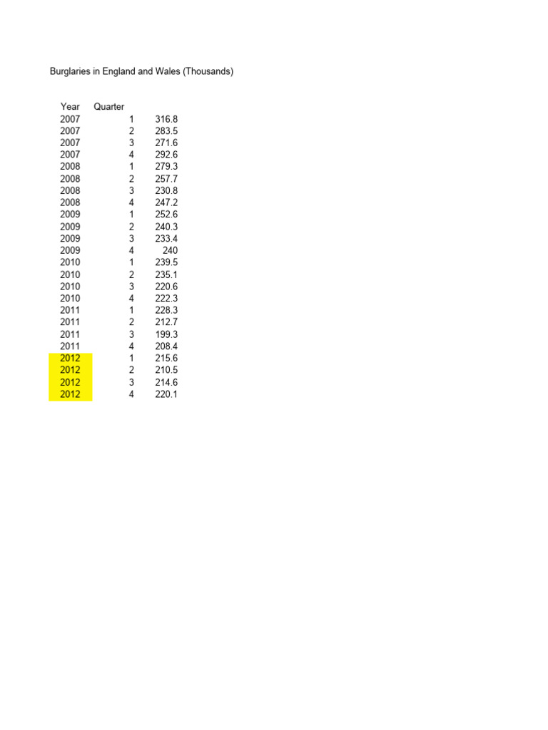 cw2 Times Series Data 2 | PDF | Technology & Engineering