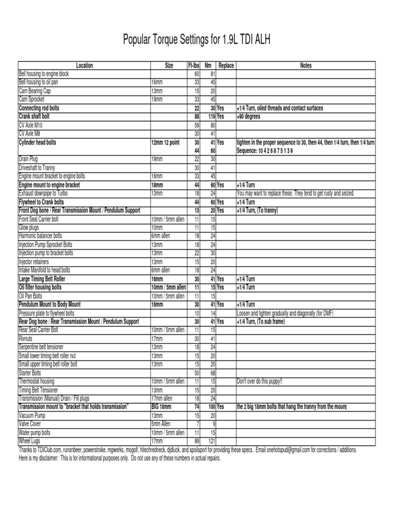 Popular Torque Settings | PDF | Internal Combustion Engine | Vehicle Parts