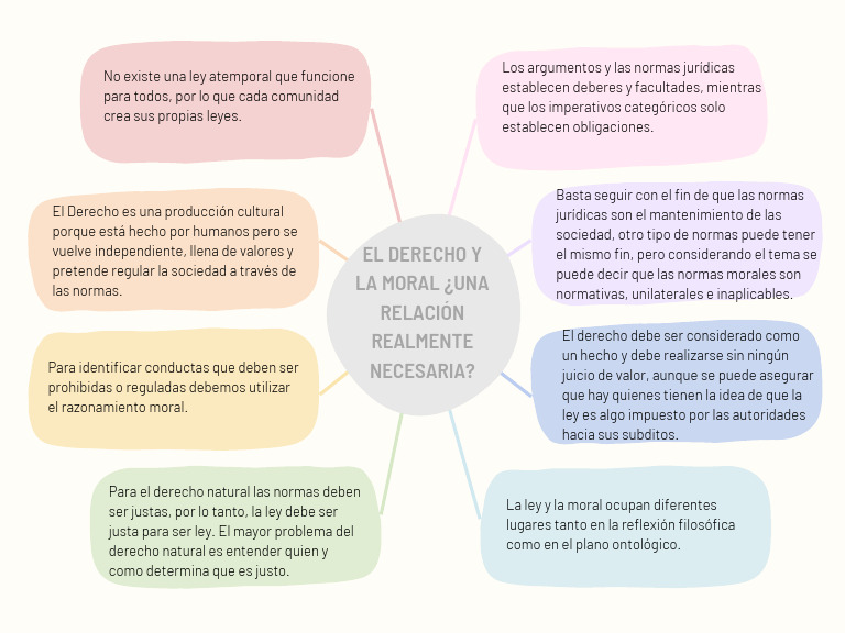 Esquema El Derecho y La Moral ¿Una Relación Realmente Necesaria | PDF