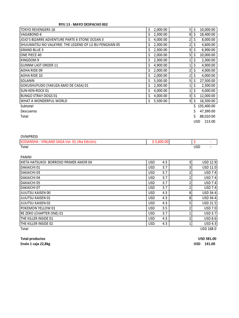Ryu 13-Mayo Despacho 002 Falta Imprimir | PDF