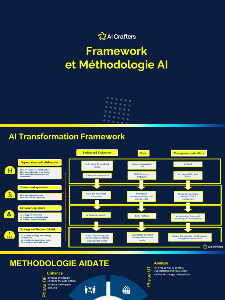 AI Methodology | PDF | Artificial Intelligence | Intelligence (AI ...