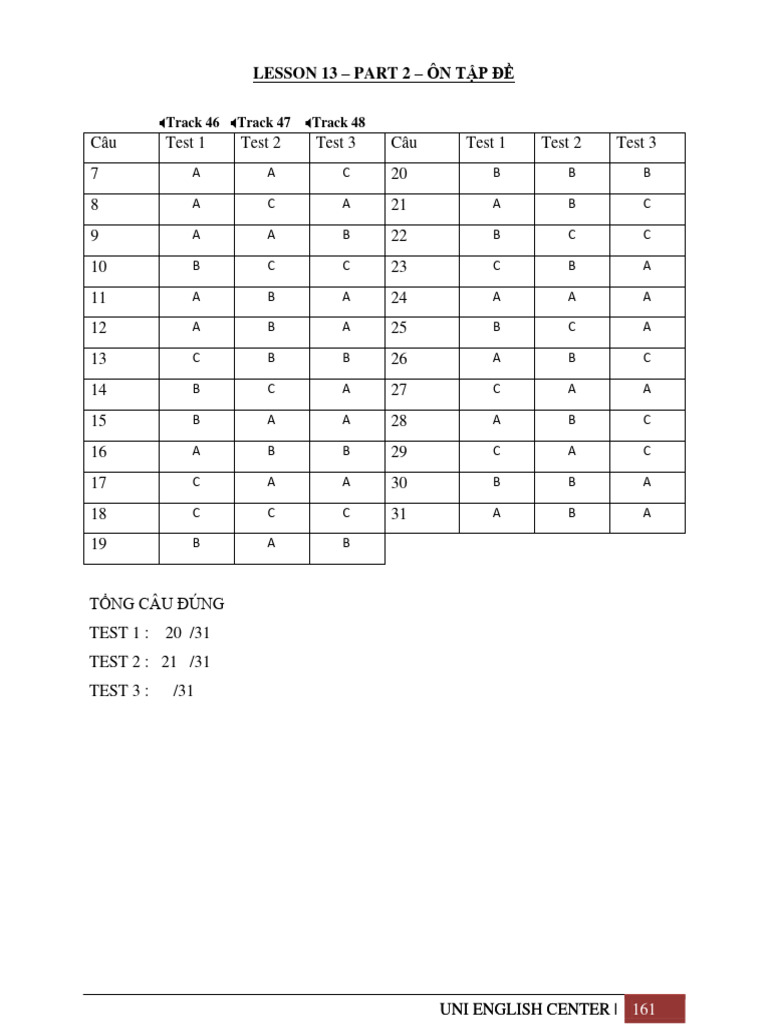 Lesson 13-Leesson 15 | PDF
