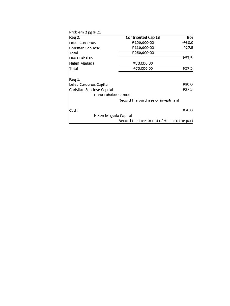 CHP 3 Assignment 1 (Sarte) | PDF | Book Value | Accounting