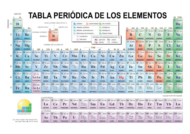 Tabla Periodica de Elementos. | PDF