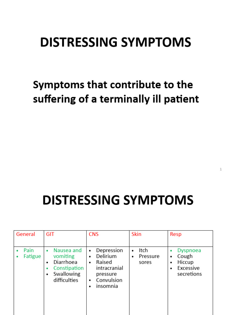 Managing Distressing Symptoms in Terminal Illness | PDF | Analgesic | Pain
