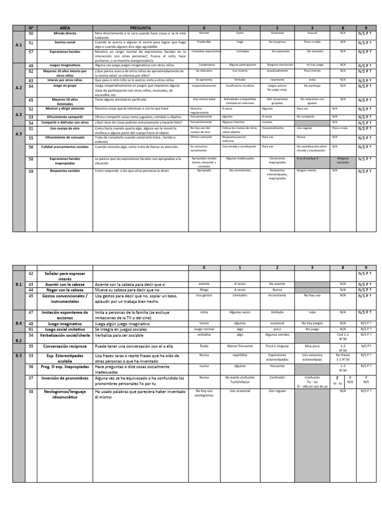 Cuestionario ADI-R | PDF | Sicología | Ciencias del comportamiento