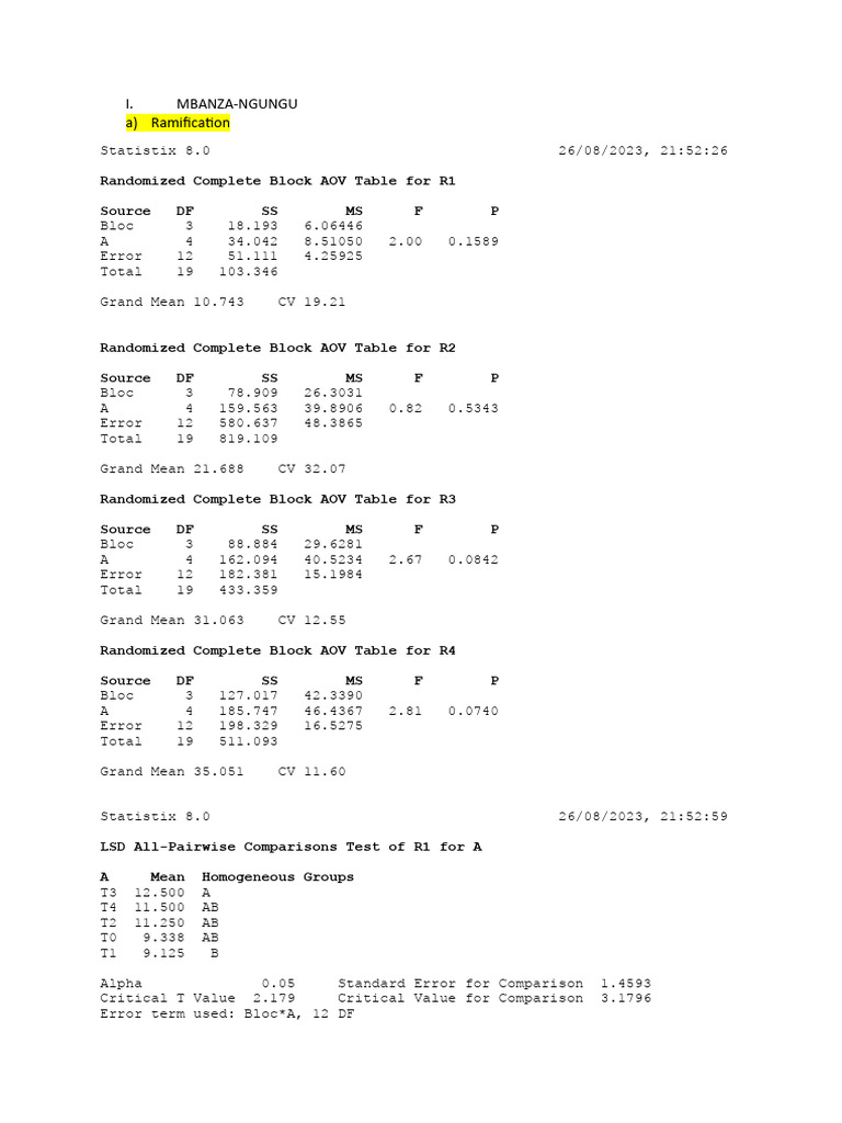 Annexes | PDF | Errors And Residuals | Statistical Analysis