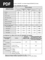 Diapo E33 Situation 2 FDRC PFMP 2 - Finale | PDF | Évolution de carrière | Affaires