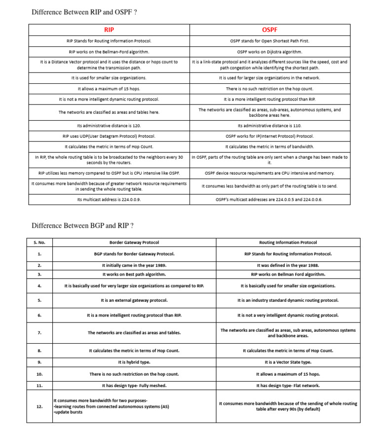Unit 4 | PDF | Routing | Computer Networking