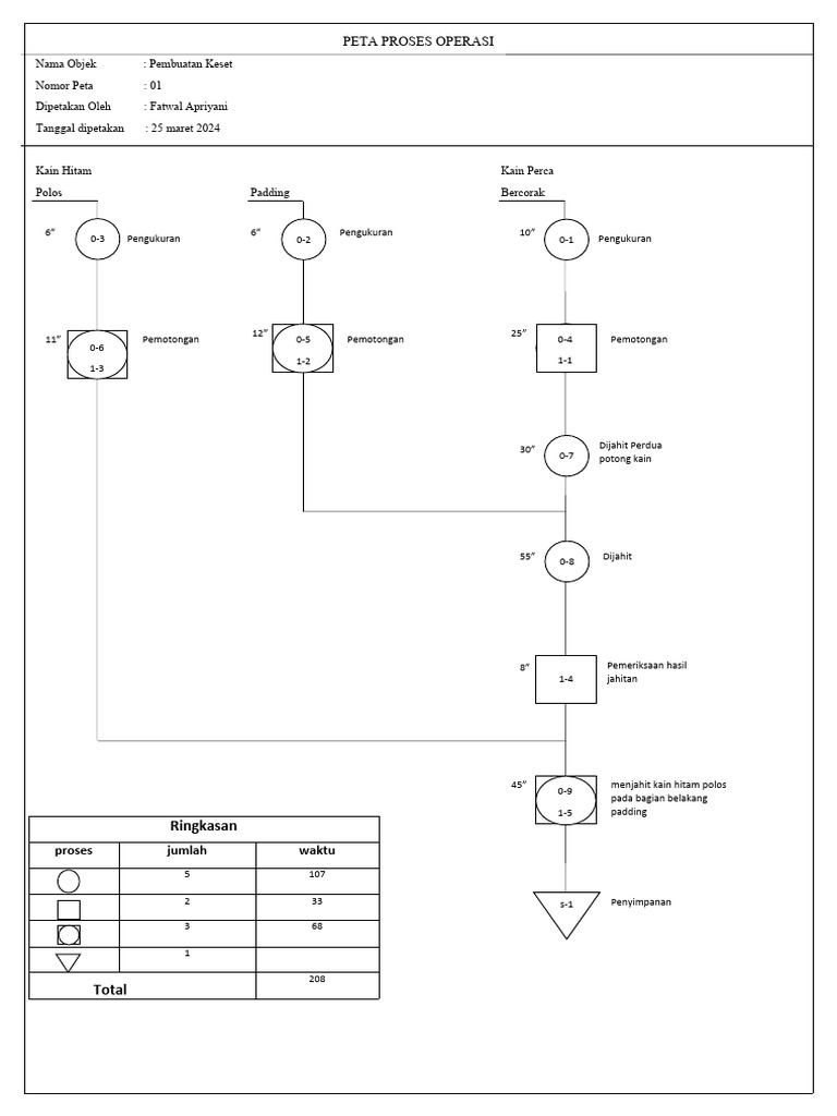 Peta Proses Operasi | PDF