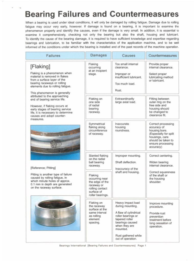 Bearing Failures & Countermeasures | PDF