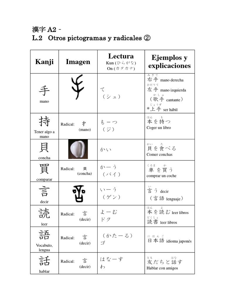 Kanji A2 L2 | PDF