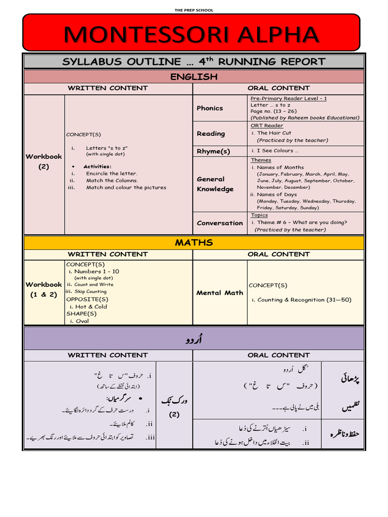 Prep School Montessori Syllabus Outline | PDF | Written Communication ...