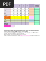 Zadaci Za Vježbu Excel | PDF