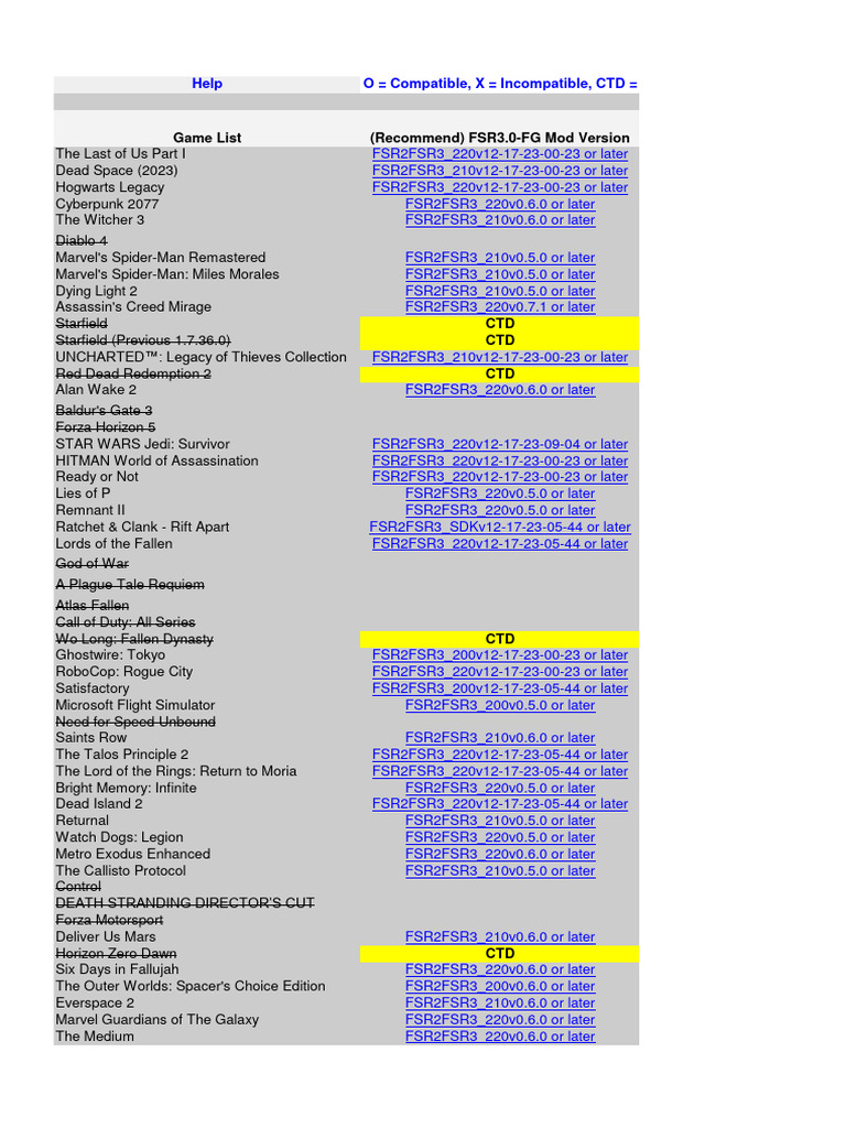 FSR 3.0 Frame Generation Mod Test Status (By LukeFZ) | PDF