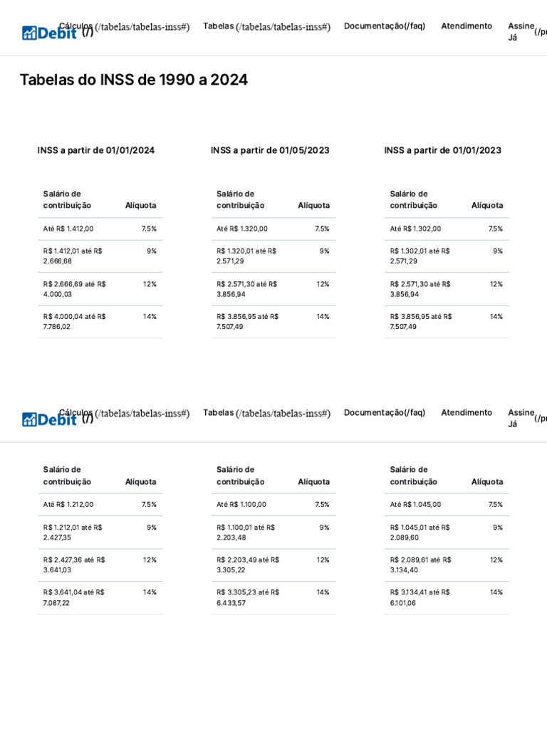 Tabelas Do INSS de 1990 A 2024 | PDF | Projetos | Serviços públicos