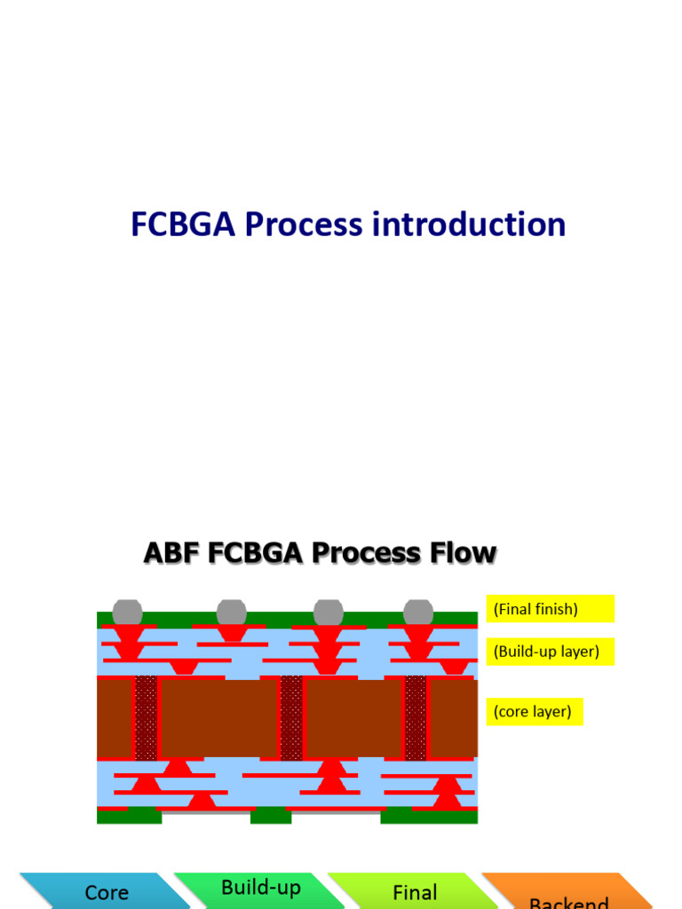 FCBGA带Core基板制造工艺流程-FCBGAProcessflow | PDF | Photolithography | Copper