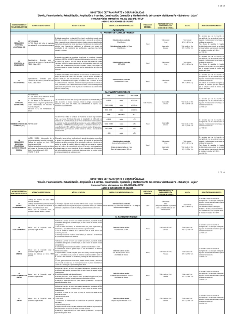 BFBJ - MTOP - Anexo 2 Indicadores de Calidad | PDF