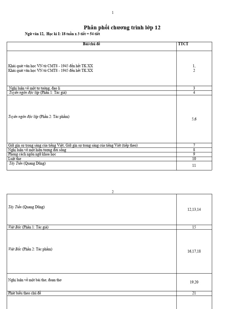 PPCT 12 | PDF