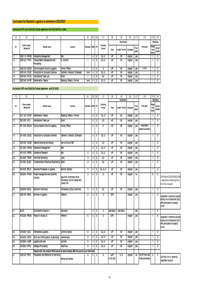 2022-23 Curriculum IBL V2 | PDF