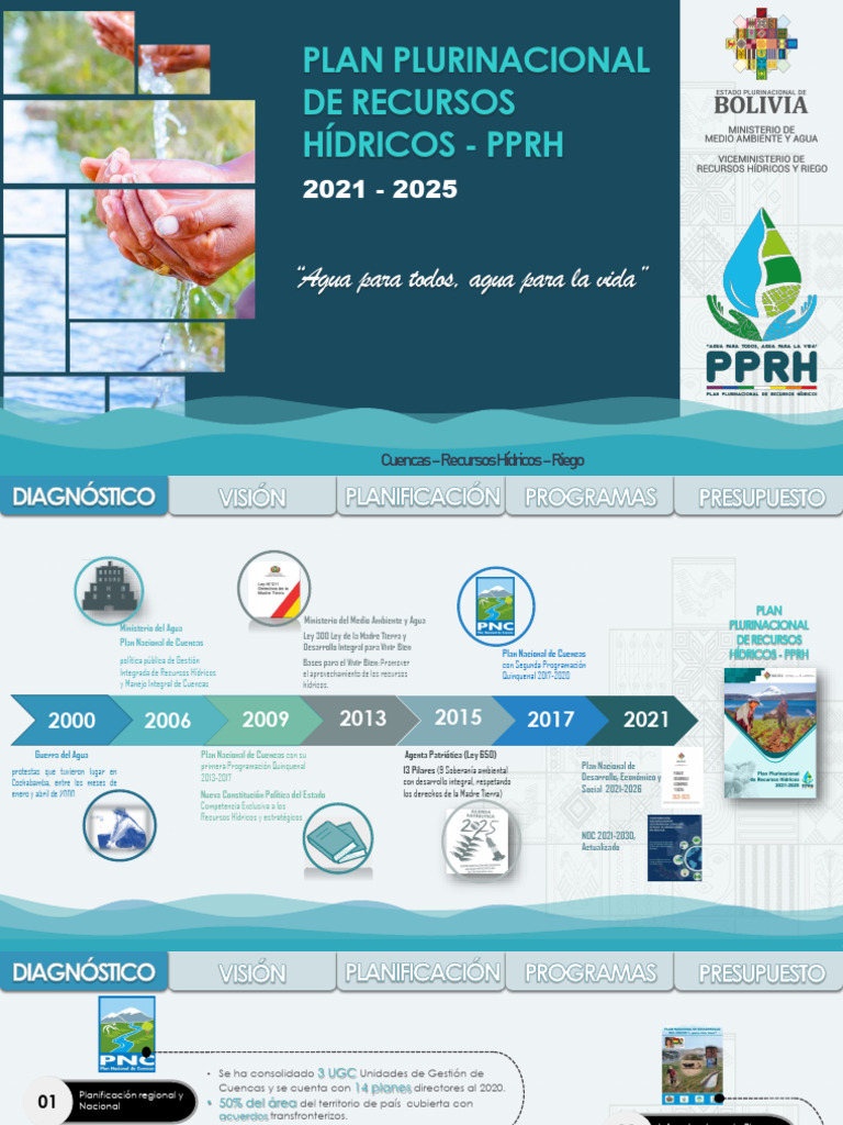 PPRH 2021-2025 19-08-22 Final | PDF | Sustentabilidad | Agua