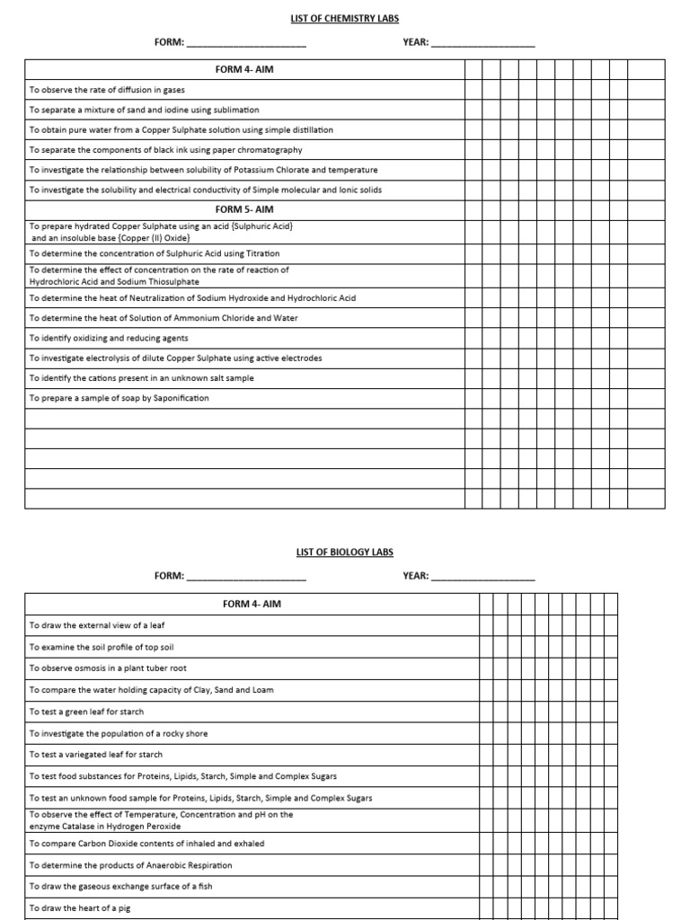 Lab Class Checklist | PDF | Acid | Solubility