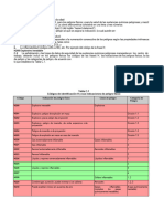 Frases H y P: Peligros y Clasificación | PDF | Toxicidad | Alergia