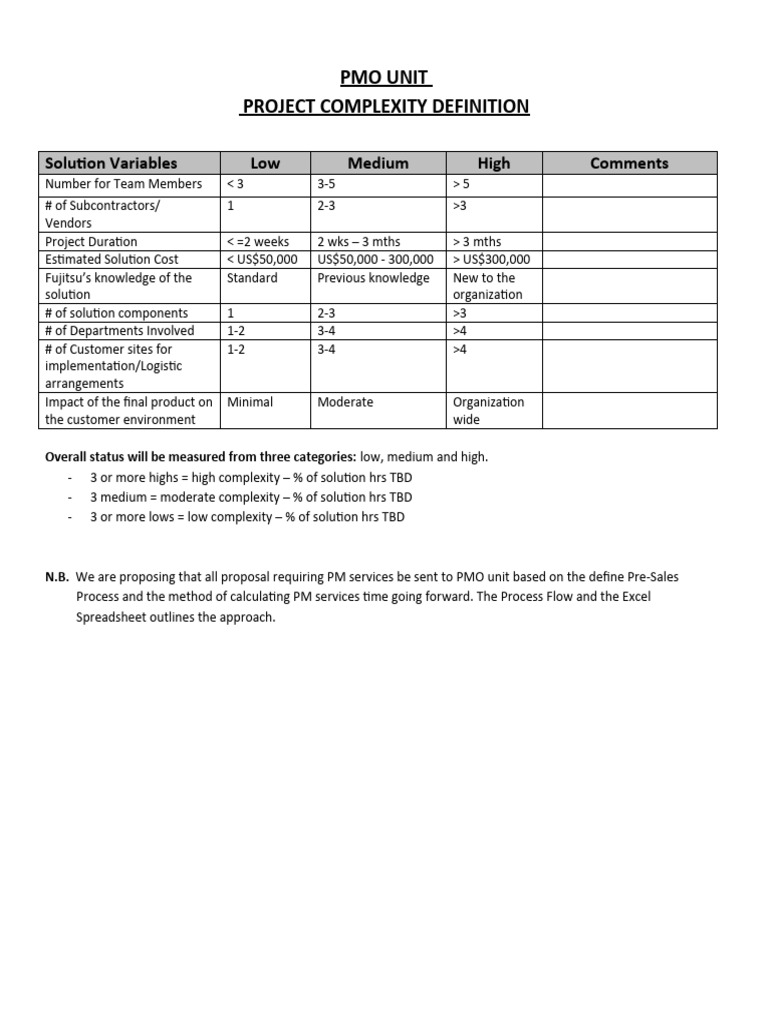 FCL - PMO Project Complexity Guidelines Nov 13 | PDF