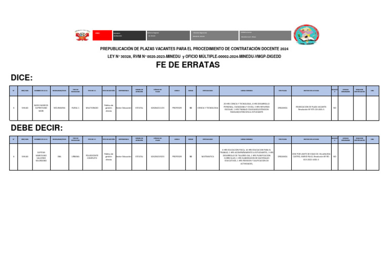 Fe de Erratas | PDF