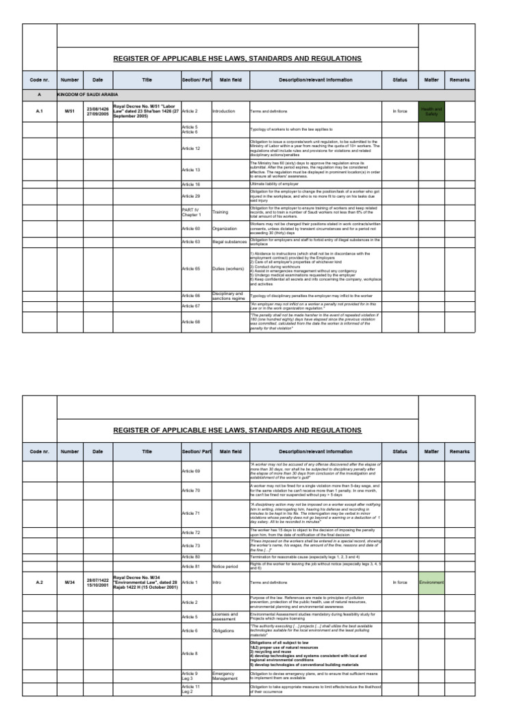 Legal Register - HSE Laws and Standards For KSA | PDF