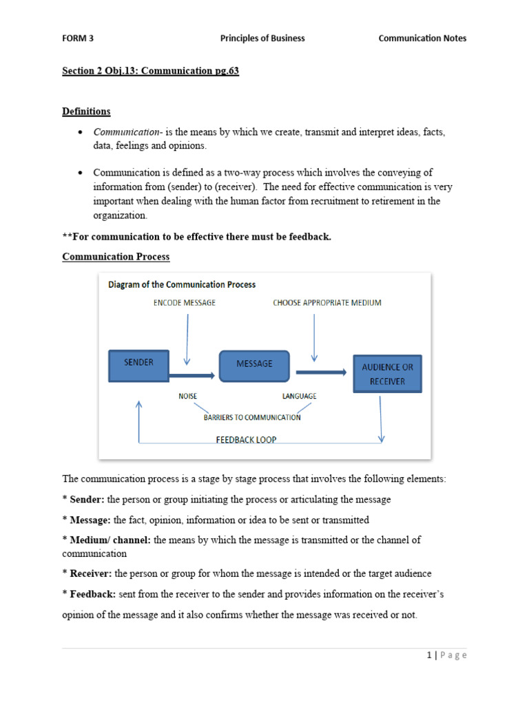 Communication Notes | PDF | Communication | Information