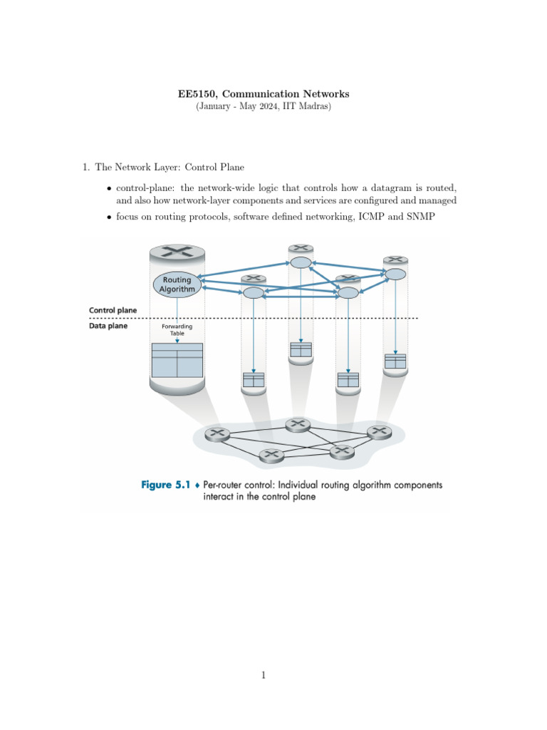 5 Network Layer Control Plane Pdf Routing Computer Network