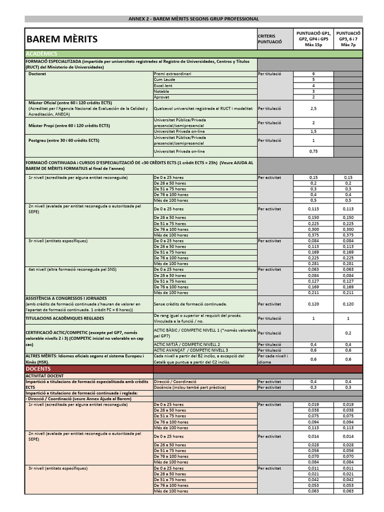 Barems Merits Curriculars Nou 2023 V3 | PDF