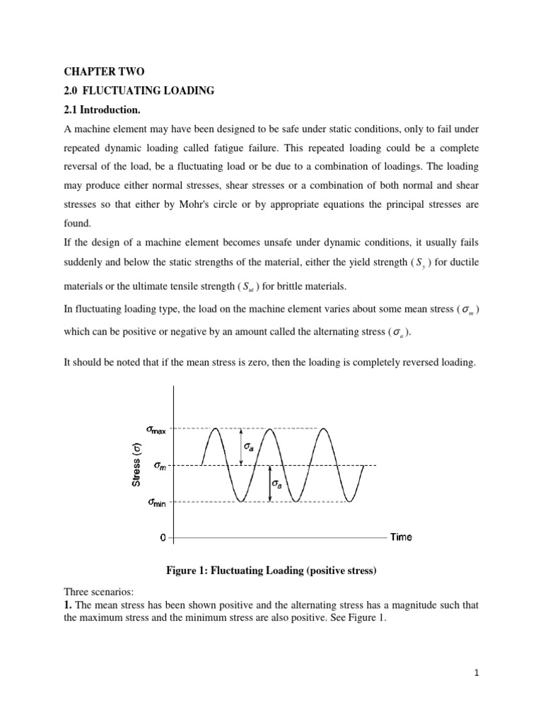 Eemq 4245 Fluctuating Loading - Theories | PDF | Strength Of Materials ...