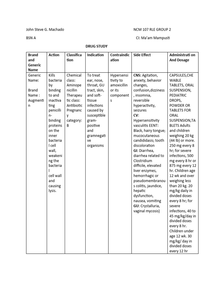 Augmentin Drug Study Guide | PDF | Pharmacology | Medical Specialties