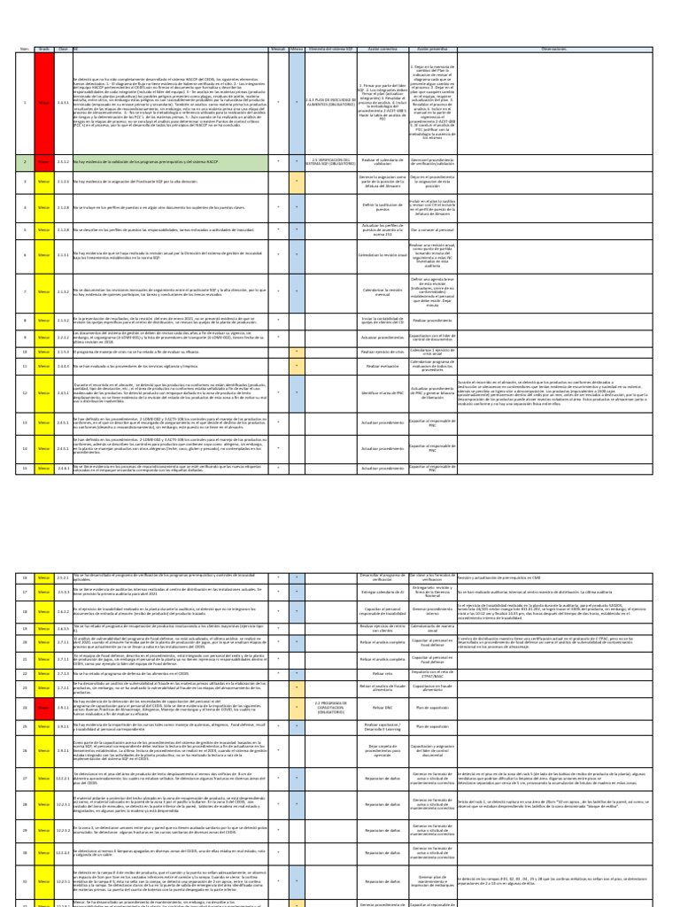 Copia de Matriz SQF | PDF | Análisis de Riesgo y Puntos Críticos de Control