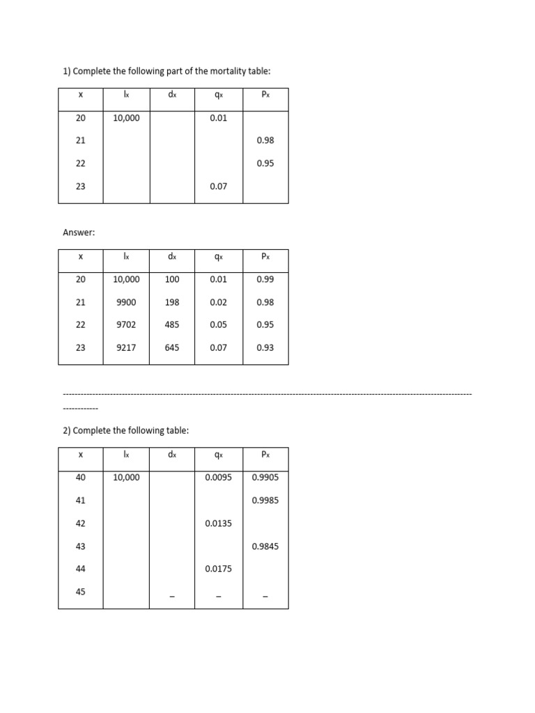 Mortality Tables | PDF | Metrology | Probability